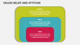 Values Belief and Attitude PowerPoint and Google Slides Template - PPT Slides