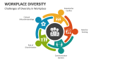 Workplace Diversity PowerPoint and Google Slides Template - PPT Slides