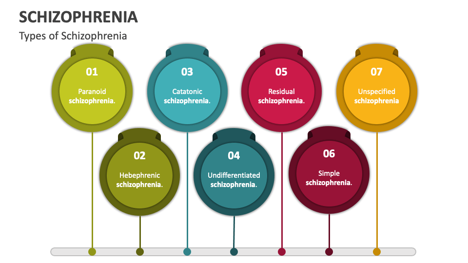 Schizophrenia PowerPoint Presentation Slides - PPT Template