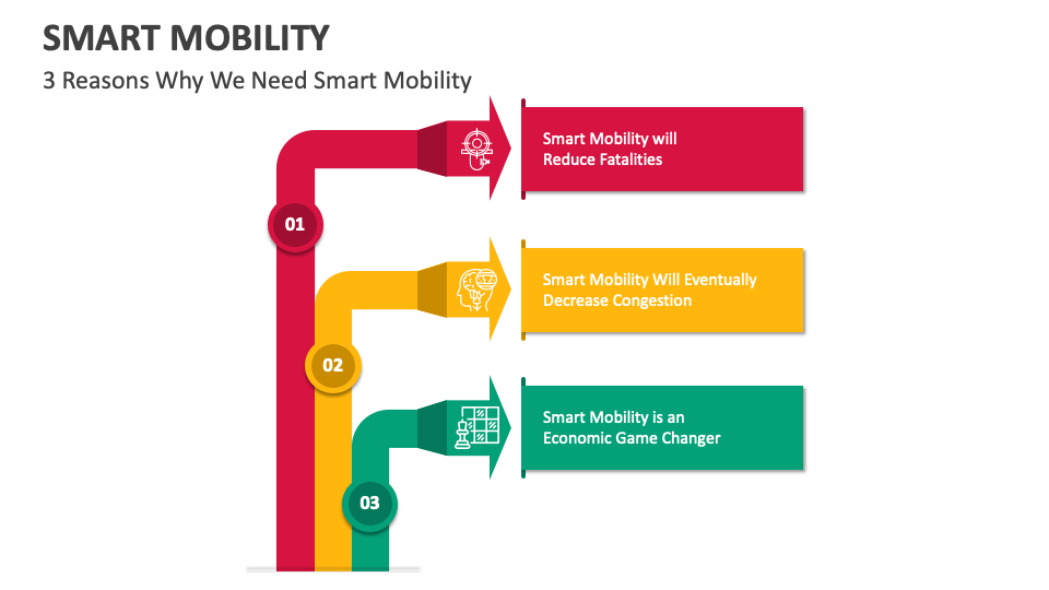 Smart Mobility PowerPoint and Google Slides Template - PPT Slides