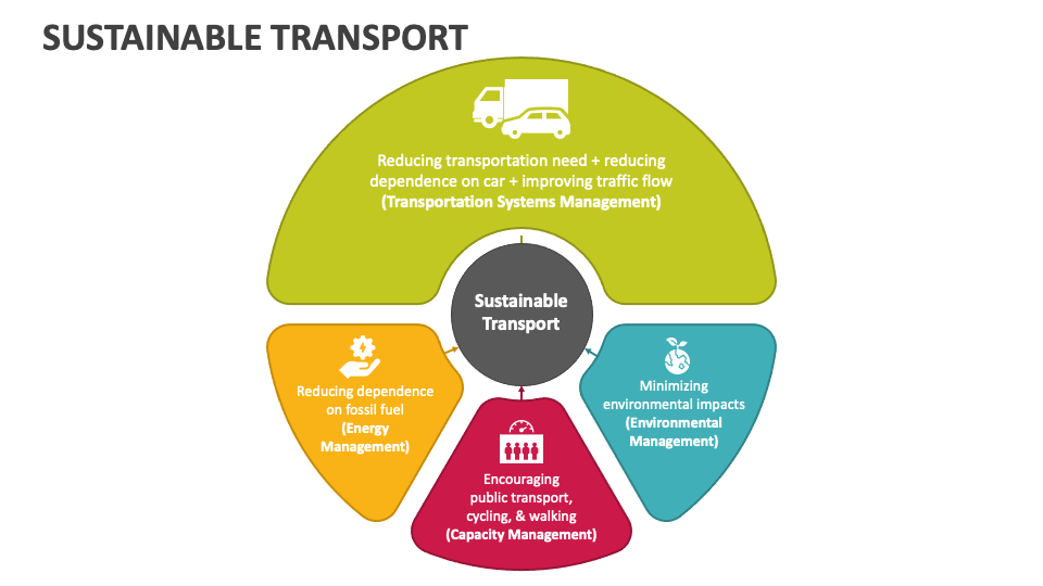 Sustainable Transport PowerPoint Presentation Slides - PPT Template
