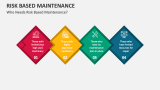 Risk Based Maintenance PowerPoint Presentation Slides - PPT Template