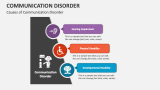 Communication Disorder PowerPoint Presentation Slides - PPT Template