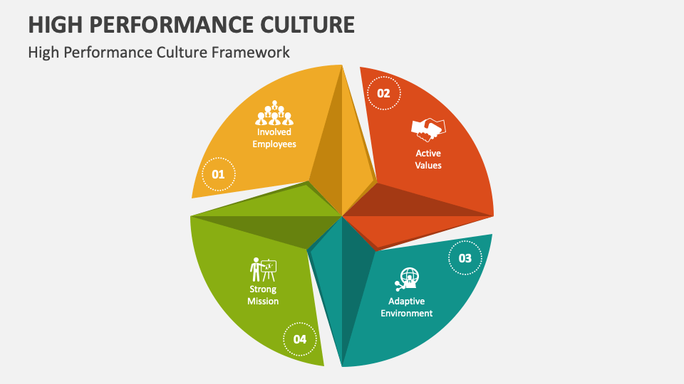 High Performance Culture PowerPoint Presentation Slides - PPT Template High Performance Culture PowerPoint Presentation Slides - PPT Template