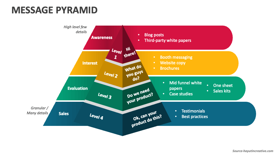 Message Pyramid PowerPoint and Google Slides Template - PPT Slides
