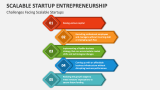 Scalable Startup Entrepreneurship PowerPoint and Google Slides Template ...