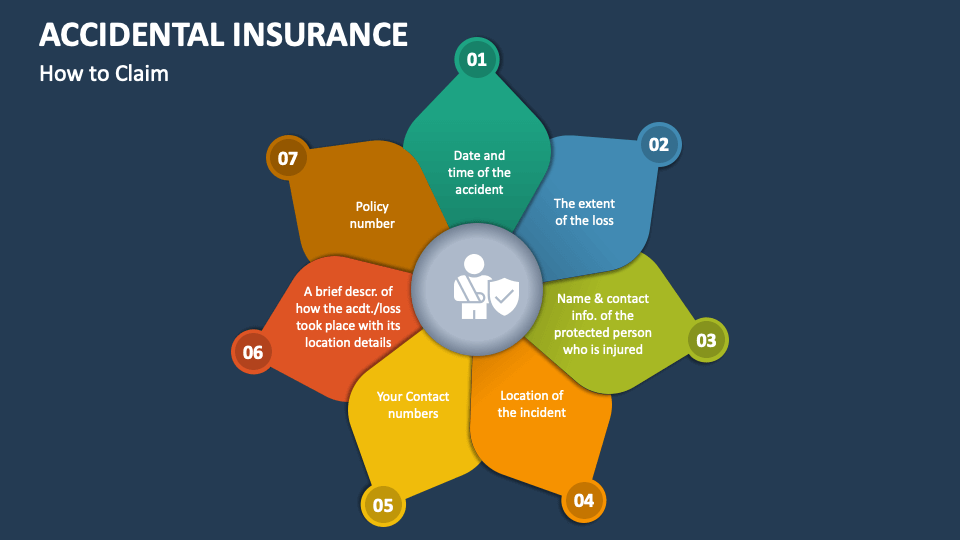 Accidental Insurance PowerPoint and Google Slides Template - PPT Slides