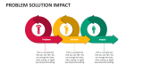 Problem Solution Impact PowerPoint and Google Slides Template - PPT Slides