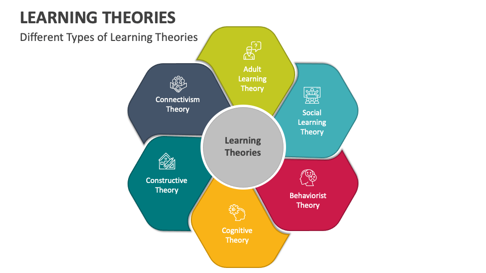 Learning Theories PowerPoint and Google Slides Template - PPT Slides Learning Theories PowerPoint and Google Slides Template - PPT Slides