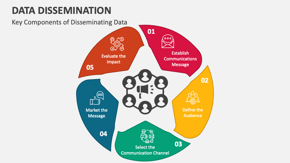 Data Dissemination PowerPoint Presentation Slides - PPT Template