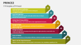 Prince2 PowerPoint Presentation Slides - PPT Template