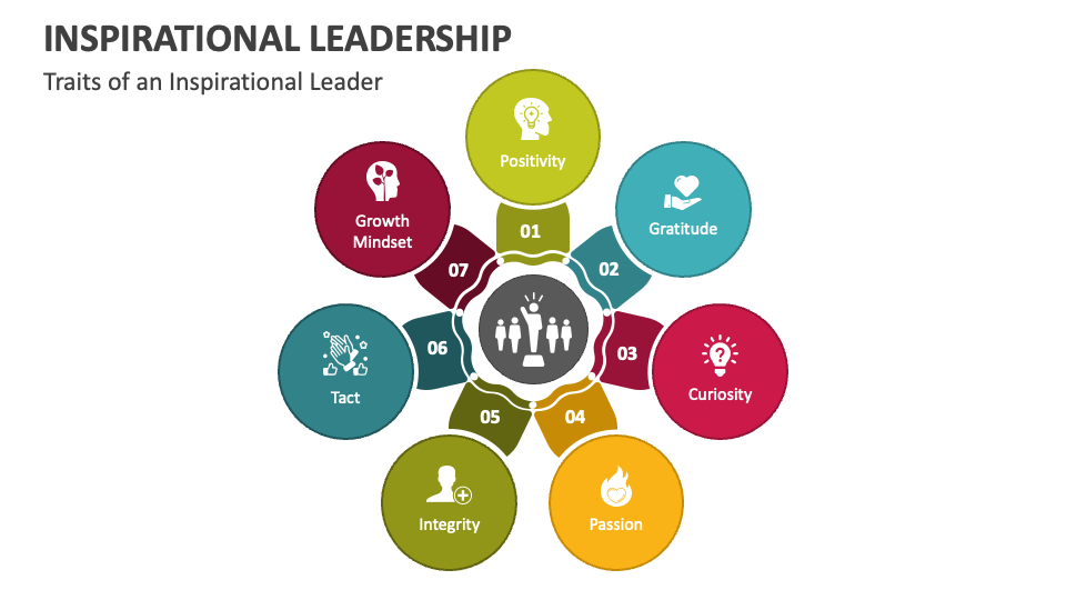 Inspirational Leadership PowerPoint Presentation Slides - PPT Template