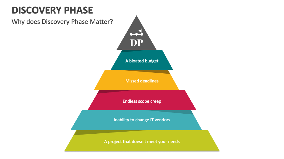 Discovery Phase PowerPoint Presentation Slides - PPT Template