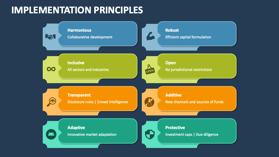 Implementation Principles PowerPoint and Google Slides Template - PPT Slides