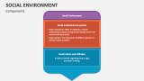 Social Environment PowerPoint and Google Slides Template - PPT Slides