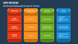OPS Review PowerPoint Presentation Slides - PPT Template