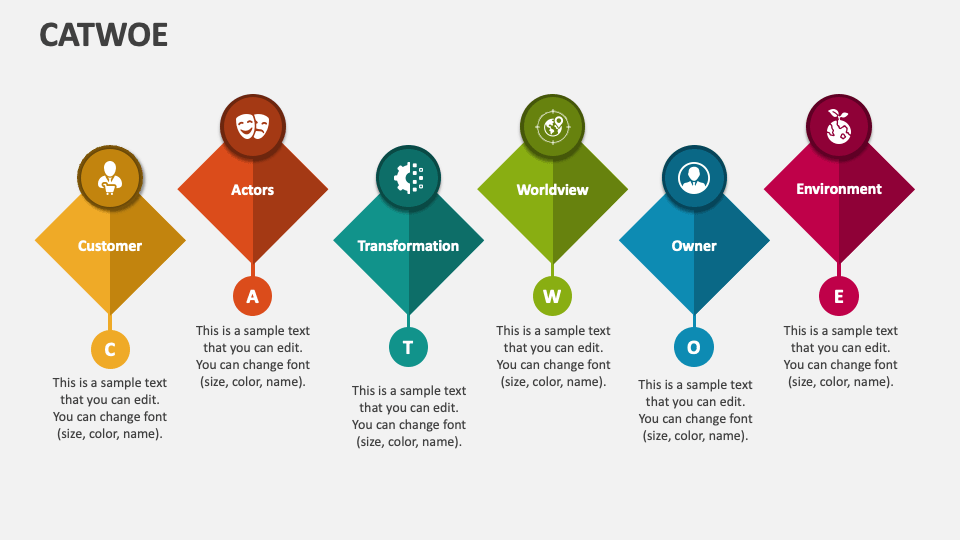 CATWOE PowerPoint Presentation Slides - PPT Template