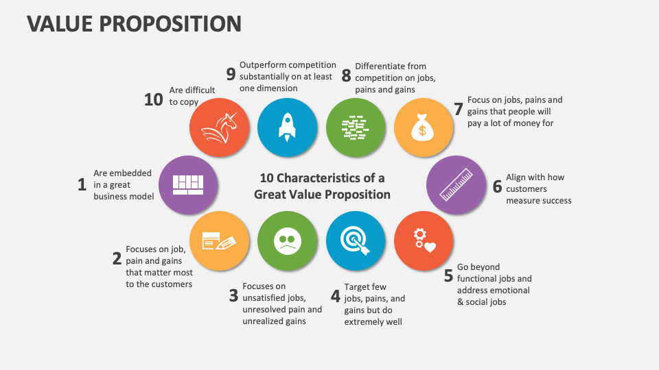 Value Proposition PowerPoint Presentation Slides - PPT Template