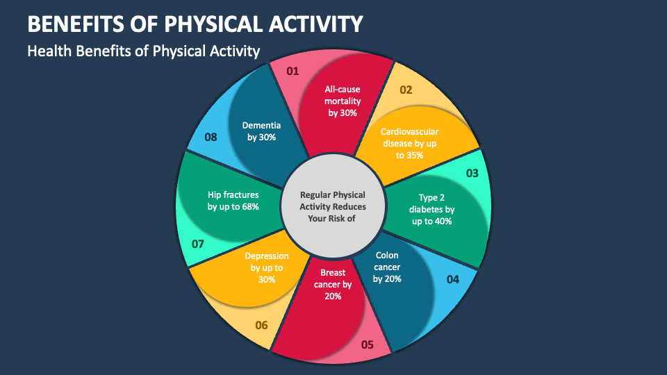 Benefits of Physical Activity PowerPoint and Google Slides Template ... Benefits of Physical Activity PowerPoint and Google Slides Template ...