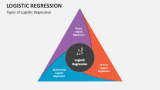 Logistic Regression PowerPoint and Google Slides Template - PPT Slides