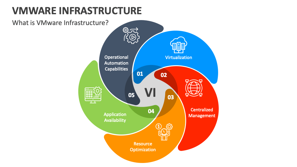 Vmware Infrastructure PowerPoint and Google Slides Template - PPT Slides Vmware Infrastructure PowerPoint and Google Slides Template - PPT Slides