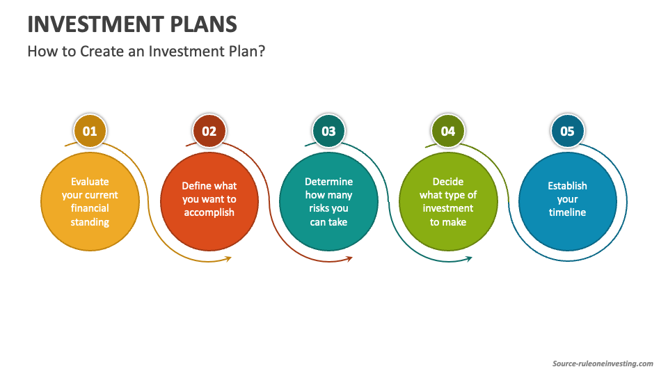 Investment Plans PowerPoint Presentation Slides - PPT Template