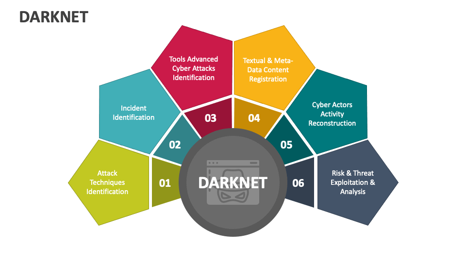 Darknet PowerPoint Presentation Slides - PPT Template