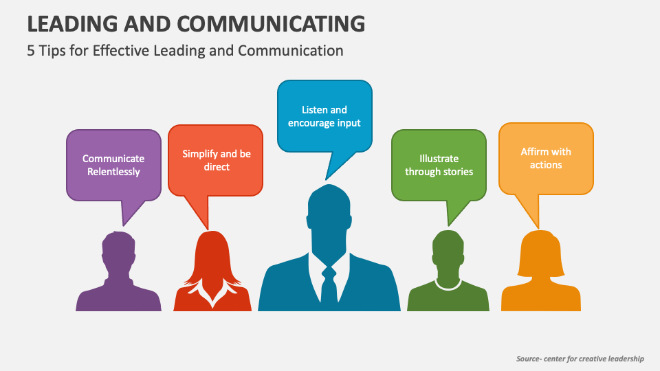 Leading and Communicating PowerPoint Presentation Slides - PPT Template