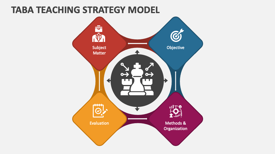 TABA Teaching Strategy Model PowerPoint Presentation Slides - PPT Template