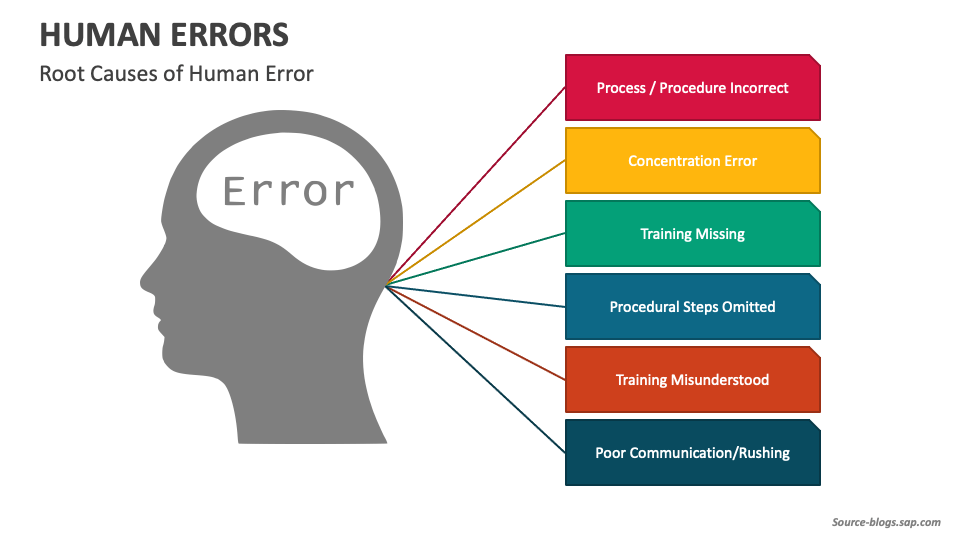 Human Errors PowerPoint and Google Slides Template - PPT Slides Human Errors PowerPoint and Google Slides Template - PPT Slides