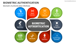 Biometric Authentication PowerPoint and Google Slides Template - PPT Slides