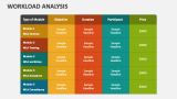 Workload Analysis PowerPoint and Google Slides Template - PPT Slides