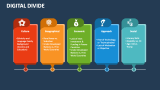Digital Divide PowerPoint and Google Slides Template - PPT Slides