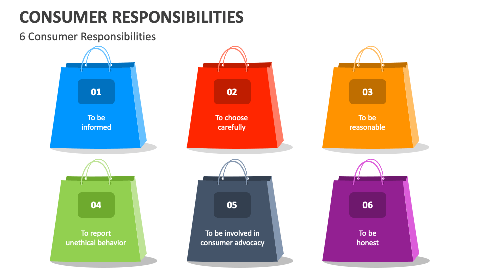 Consumer Rights And Responsibilities Powerpoint