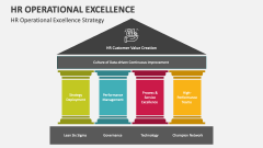 HR Operational Excellence PowerPoint and Google Slides Template - PPT ...