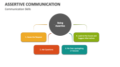 Assertive Communication PowerPoint Presentation Slides - PPT Template