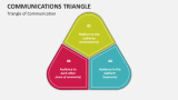 Communications Triangle PowerPoint Presentation Slides - PPT Template