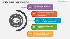 ITSM Implementation PowerPoint and Google Slides Template - PPT Slides