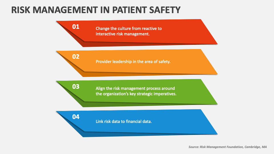 Risk Management In Patient Safety PowerPoint Presentation Slides - PPT ...