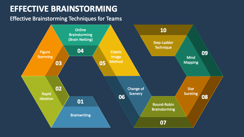 Effective Brainstorming PowerPoint and Google Slides Template - PPT Slides Effective Brainstorming PowerPoint and Google Slides Template - PPT Slides