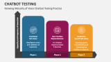 Chatbot Testing PowerPoint and Google Slides Template - PPT Slides