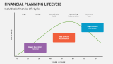 Financial Planning Lifecycle PowerPoint Presentation Slides - PPT Template