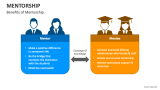 Mentorship PowerPoint and Google Slides Template - PPT Slides