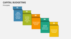 Activity-Based Budgeting PowerPoint and Google Slides Template - PPT Slides