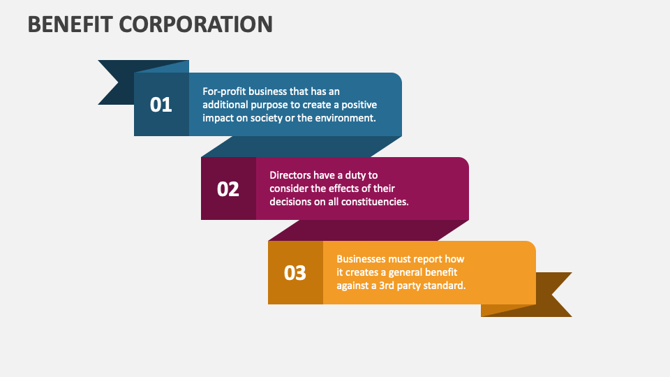 Benefit Corporation PowerPoint Presentation Slides - PPT Template