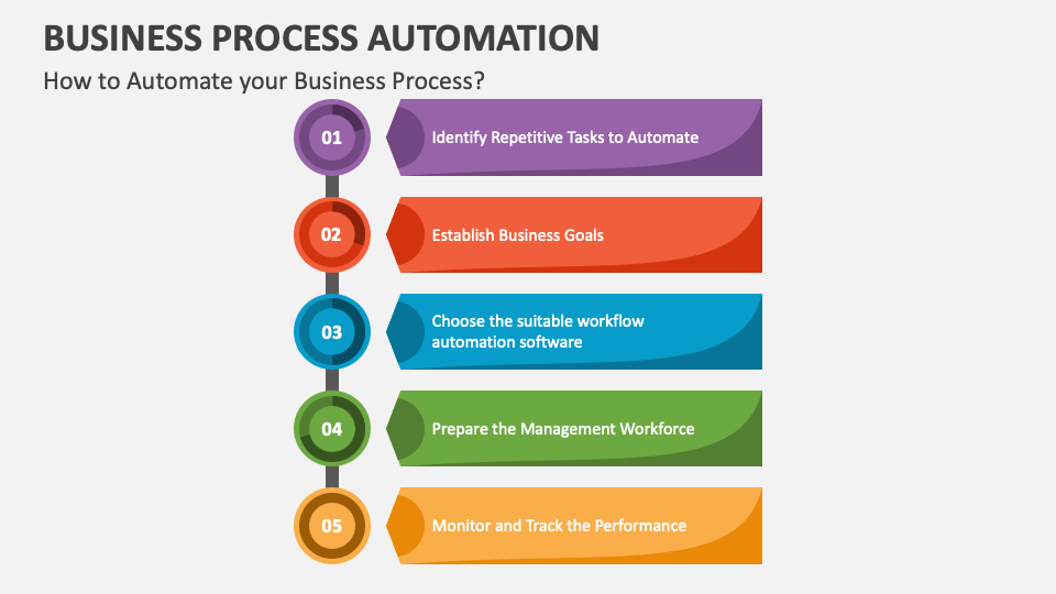 Business Process Automation PowerPoint and Google Slides Template - PPT ...