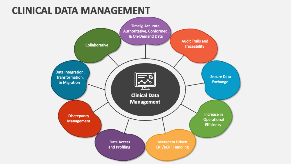 Clinical Data Management PowerPoint and Google Slides Template - PPT Slides Clinical Data Management PowerPoint and Google Slides Template - PPT Slides