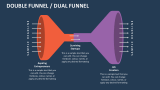 Double Funnel PowerPoint Presentation Slides - PPT Template