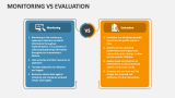 Monitoring Vs Evaluation PowerPoint and Google Slides Template - PPT Slides