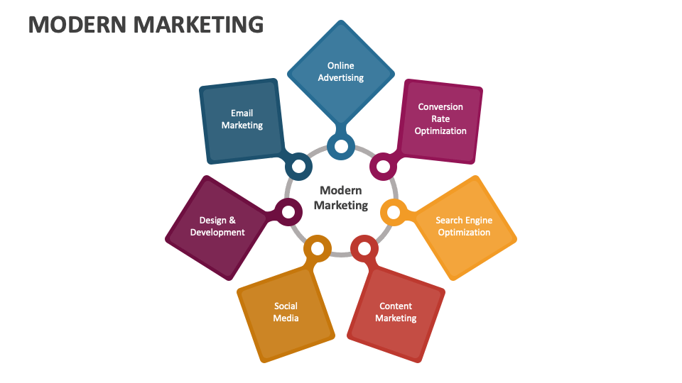 Modern Marketing PowerPoint and Google Slides Template - PPT Slides